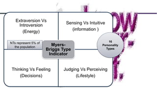Lecture 3&4_Personality_Proffersor .pptx