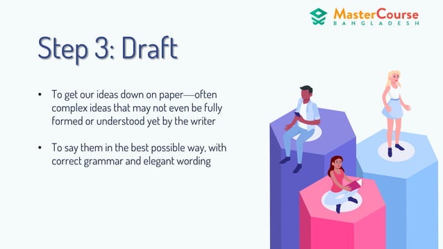 Lecture 35 | PPTX | Freelance Writing | Content Production