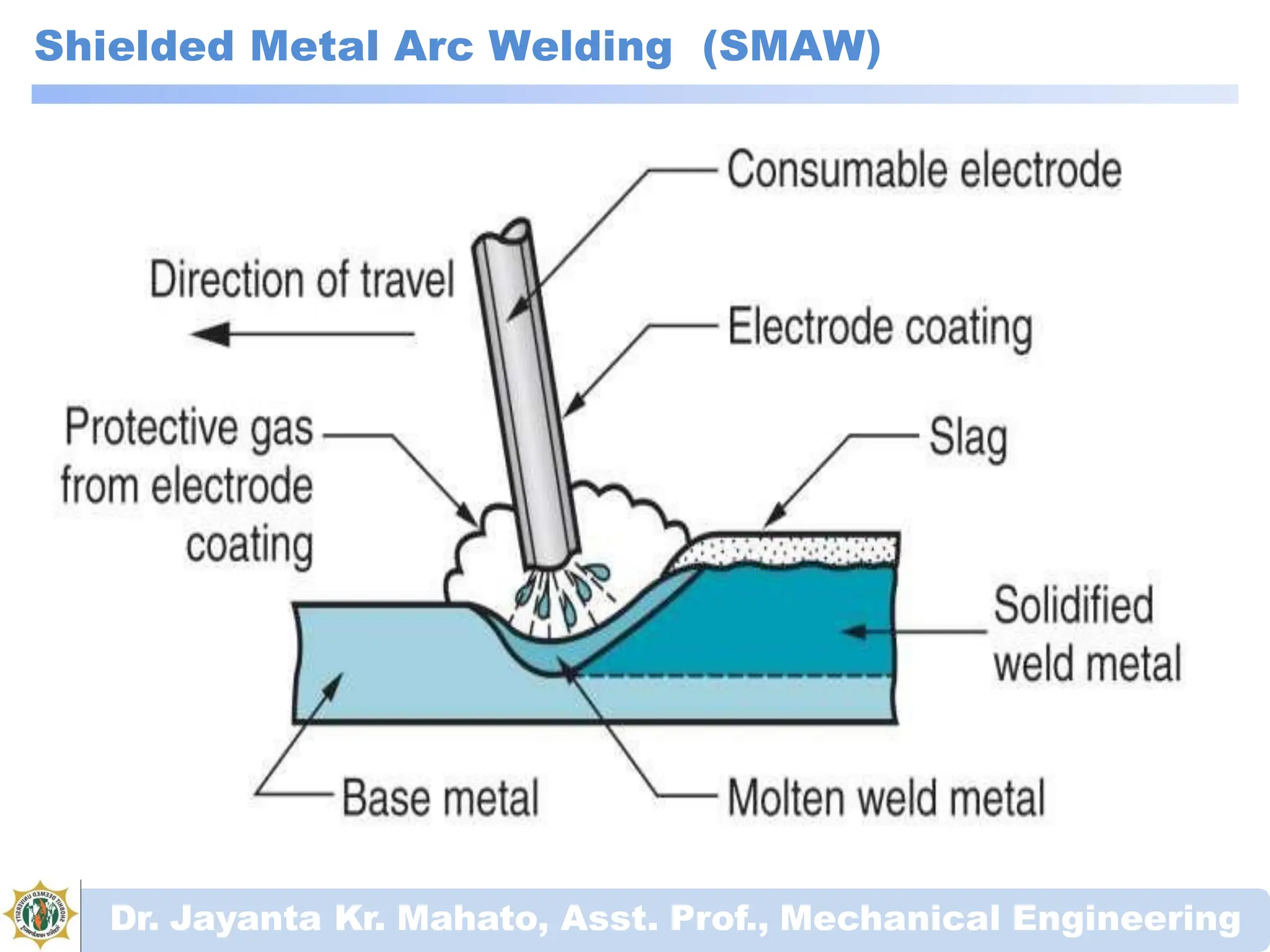 Arc Welding Process | PDF