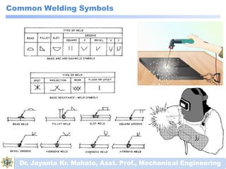 Arc Welding Process | PDF