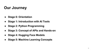 Lecture_35_Hope_to_skills on advan phython-2.pptx