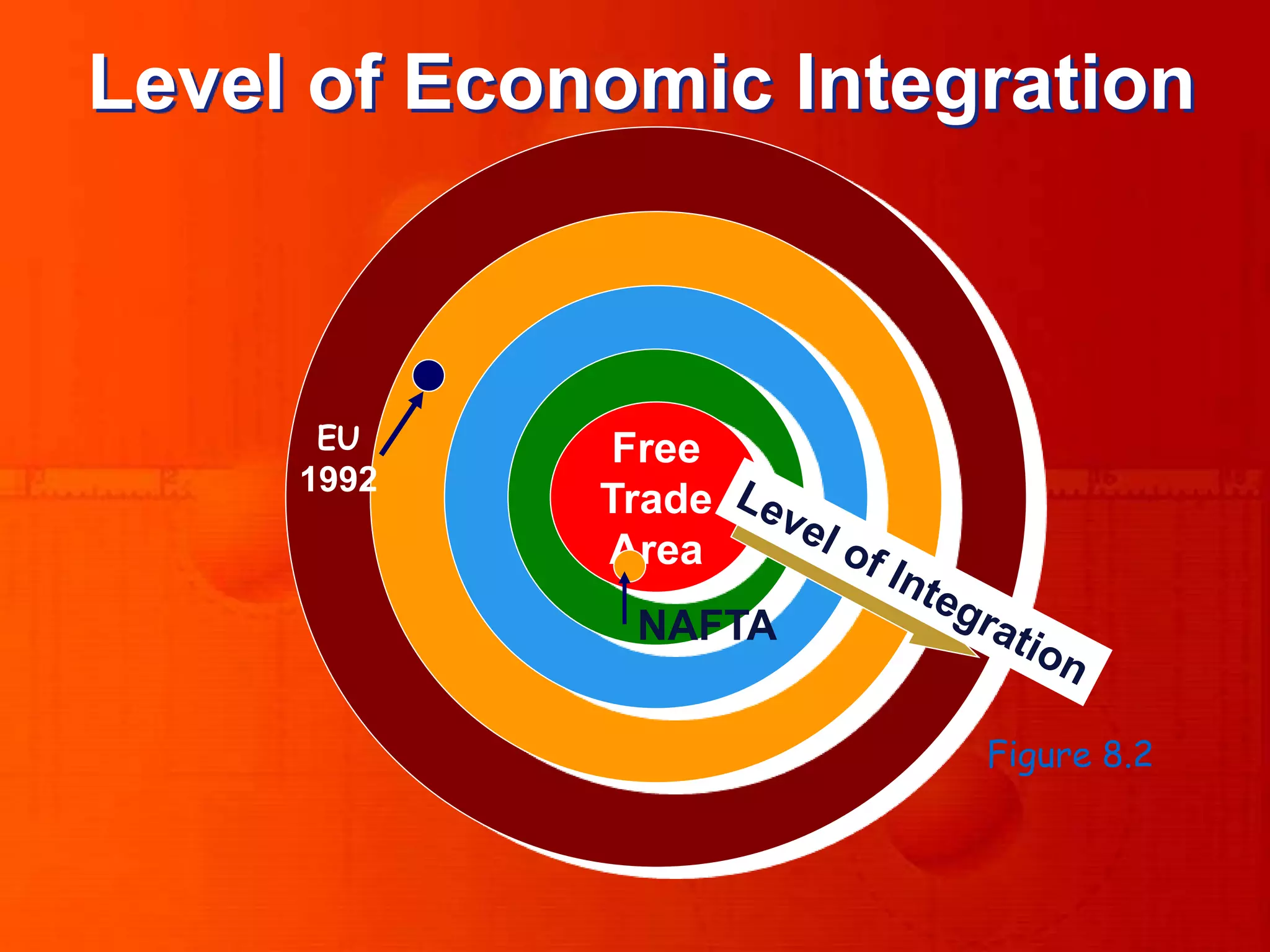 Lecture 38 usama | PPT