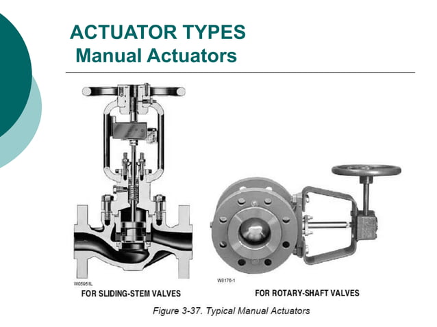 Introduction to Pneumatic Control Valves.ppt | Technology & Computing