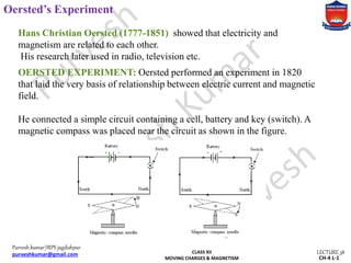 Lecture 38 Intor_Biot Savart Law _CH4_L-1_18.07.2023.pptx