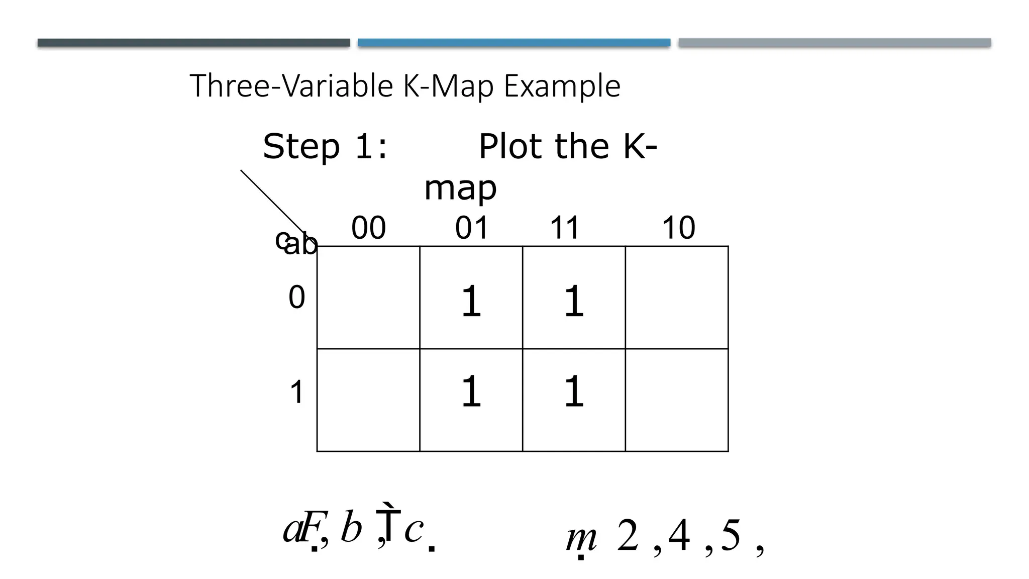 Lecture_39_K-Map for minimization of Boolean expressions .pptx