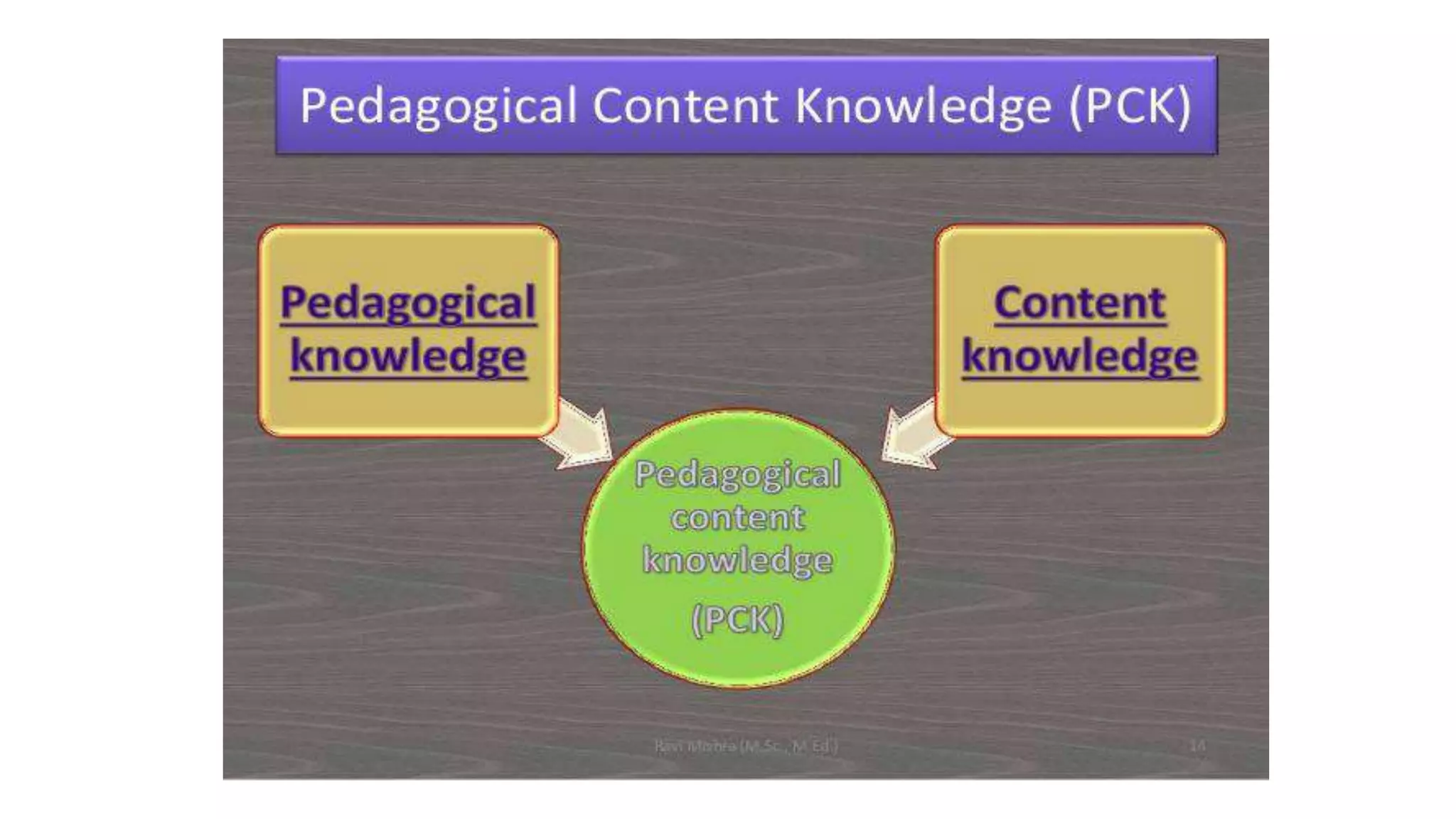 Lecture 3 A.pptx | Free Download
