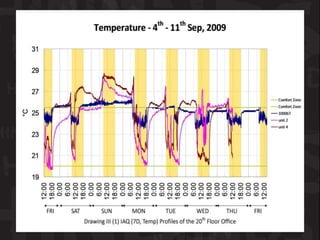 Lecture 3a in harmony with nature | PPTX