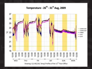 Lecture 3a in harmony with nature | PPTX