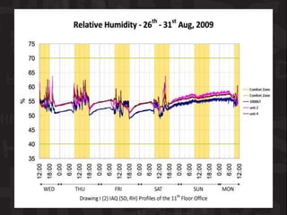Lecture 3a in harmony with nature | PPTX