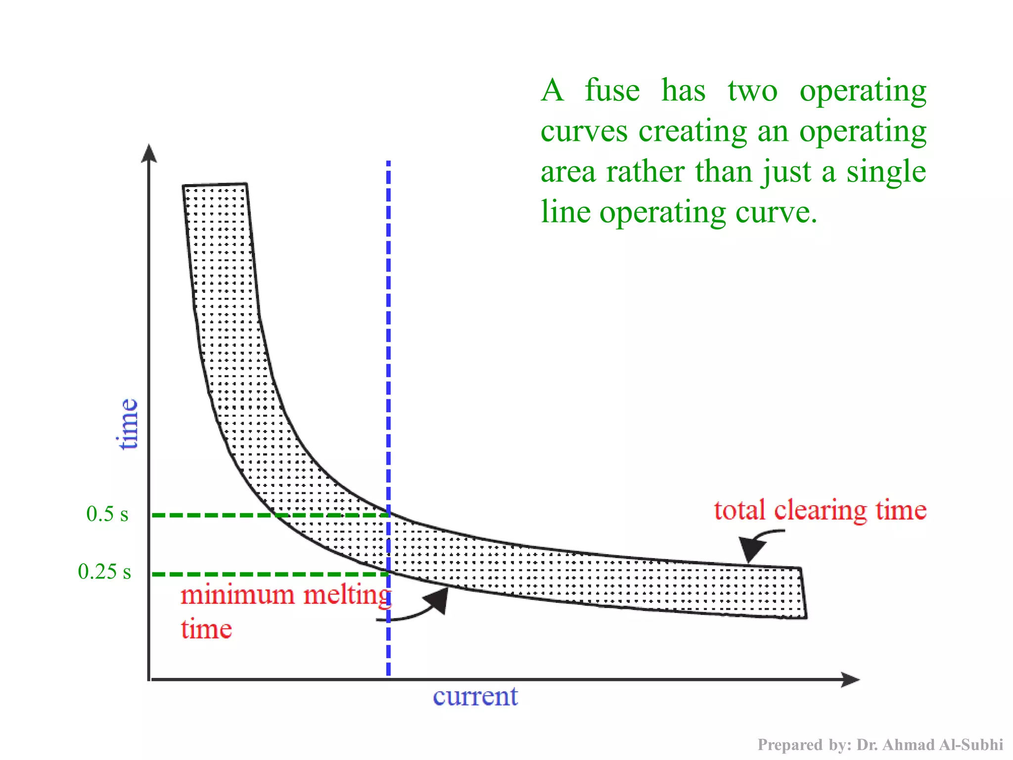 Lecture 3a - Introduction to Fuse.pdf
