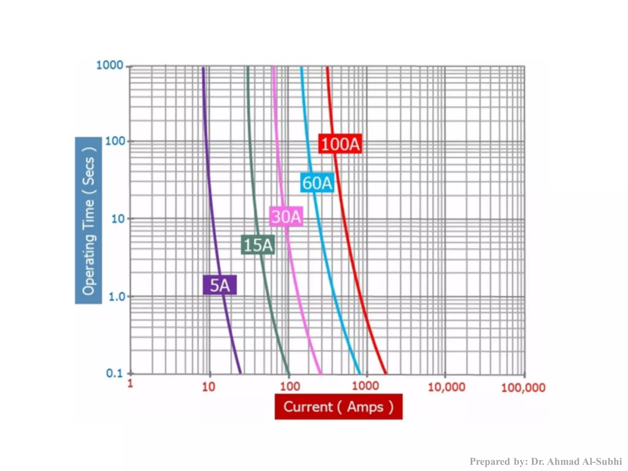 Lecture 3a - Introduction to Fuse.pdf