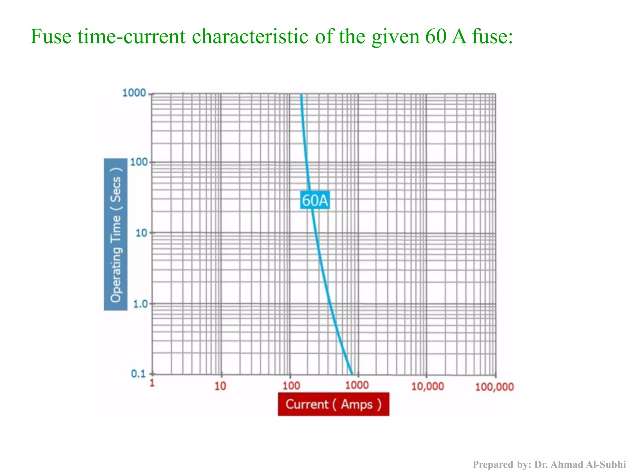 Lecture 3a - Introduction to Fuse.pdf