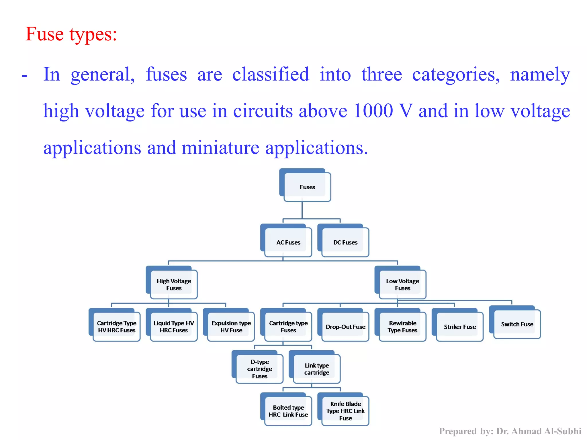 Lecture 3a - Introduction to Fuse.pdf