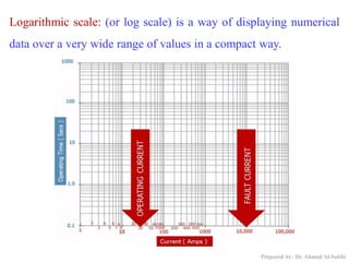 Lecture 3a - Introduction to Fuse.pdf