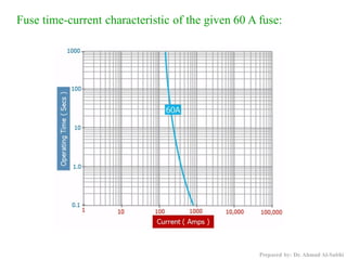 Lecture 3a - Introduction to Fuse.pdf