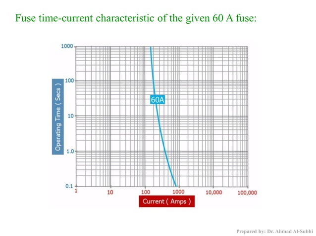 Lecture 3a - Introduction to Fuse.pdf | Home Appliances | Home & Garden