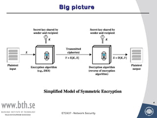 Lecture3a symmetric encryption | PPT