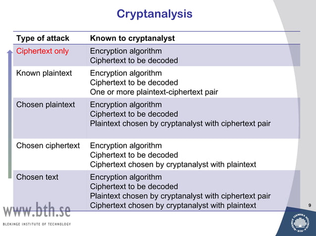 Lecture3a symmetric encryption | PPT