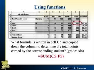 Advanced Excel Functions in powerpoint presentation | PPTX