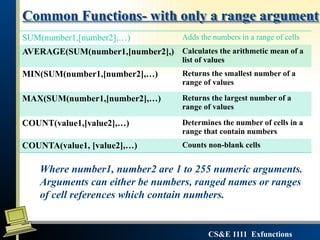 Advanced Excel Functions in powerpoint presentation | PPTX