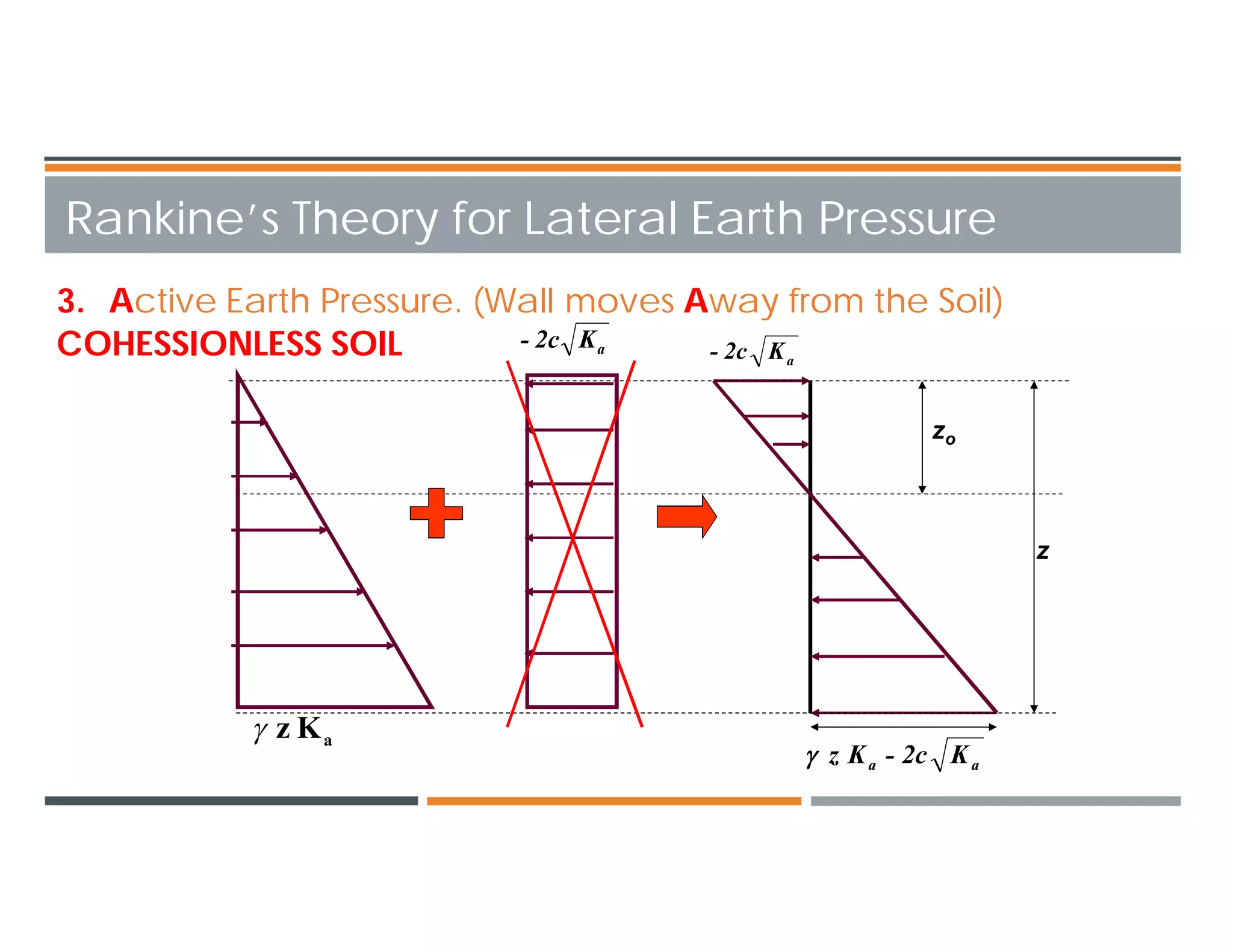 Lecture 3 and 4 - Earth Retaining Structure (Lateral Earth Pressure) | PDF