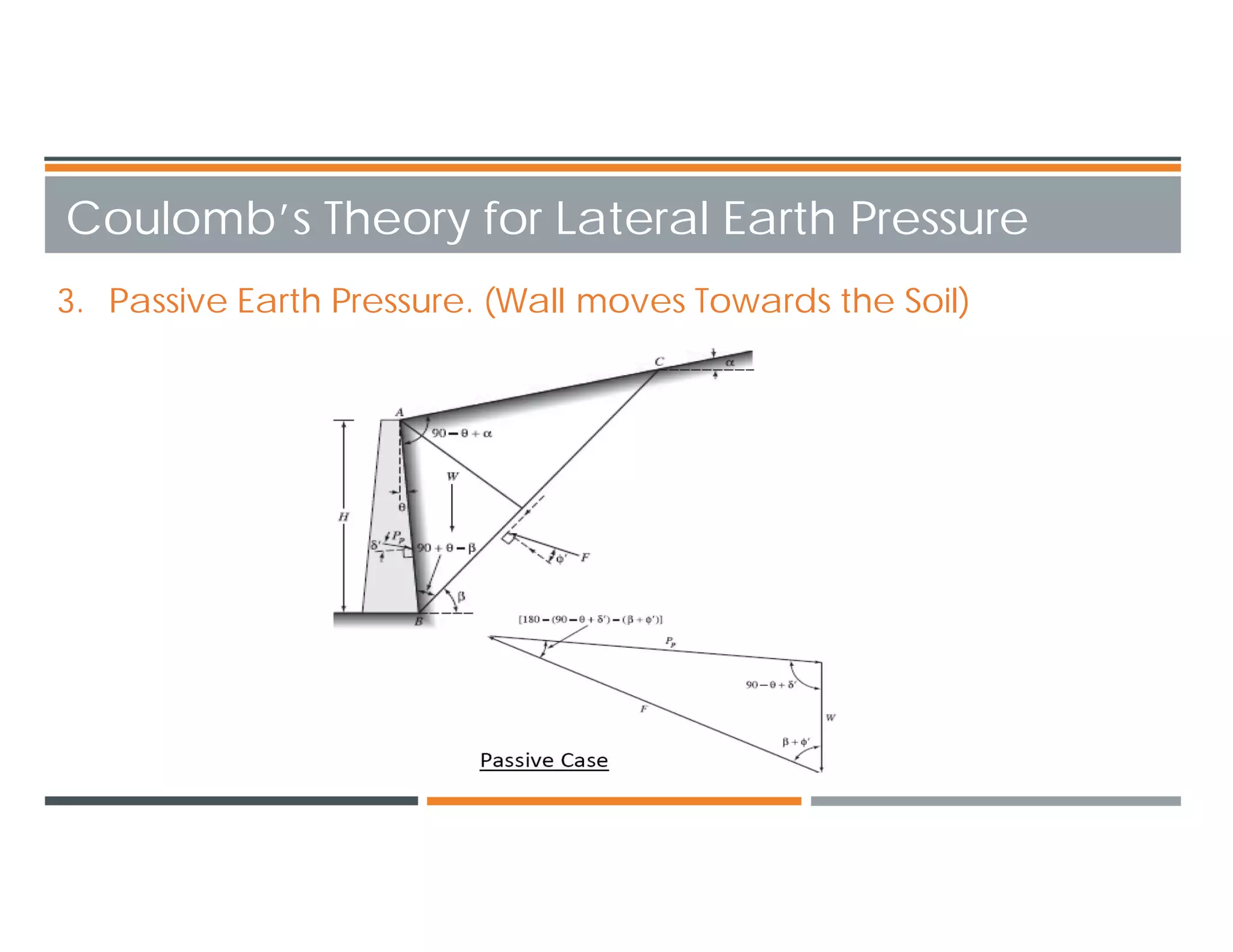 Lecture 3 and 4 - Earth Retaining Structure (Lateral Earth Pressure) | PDF