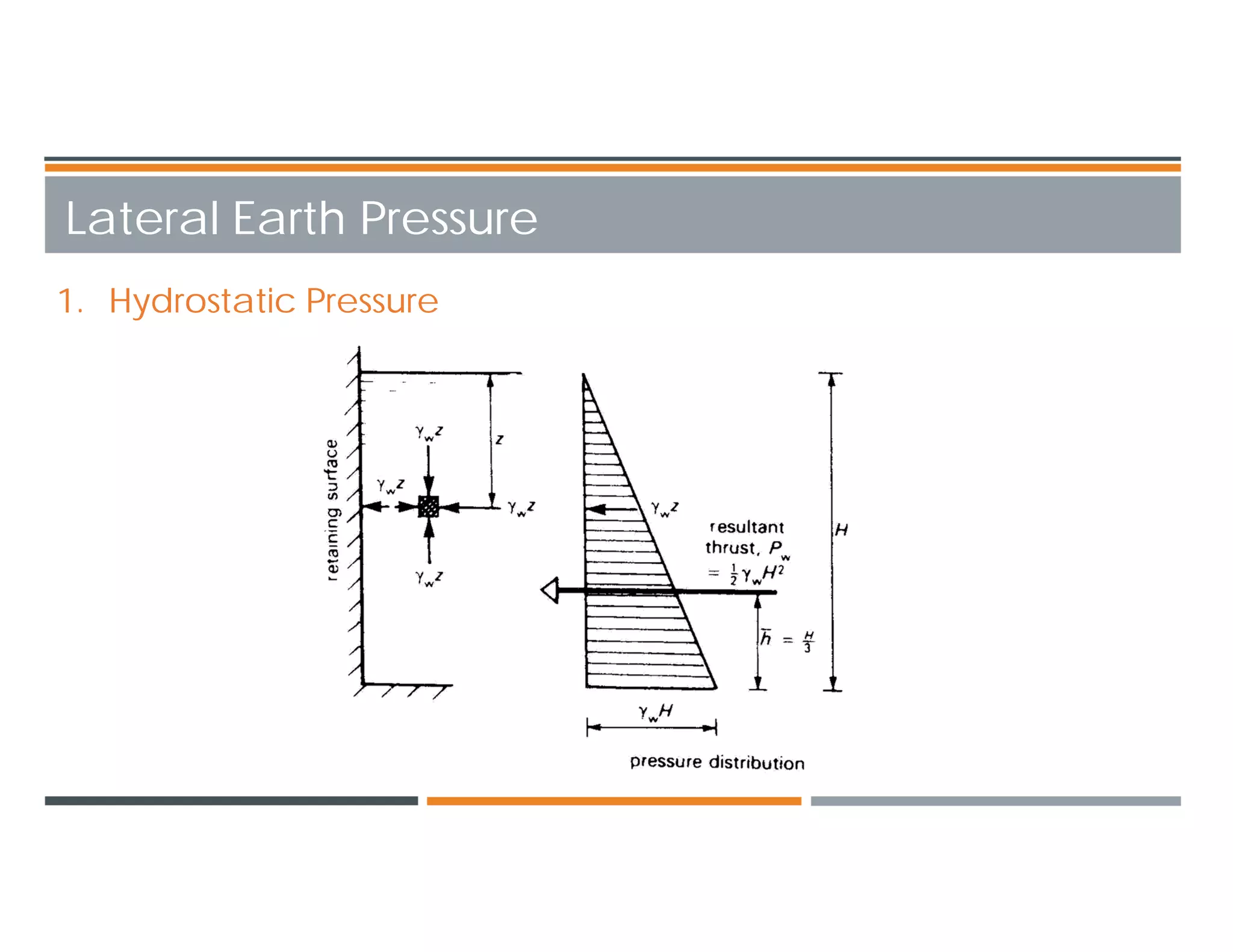 Lecture 3 and 4 - Earth Retaining Structure (Lateral Earth Pressure) | PDF