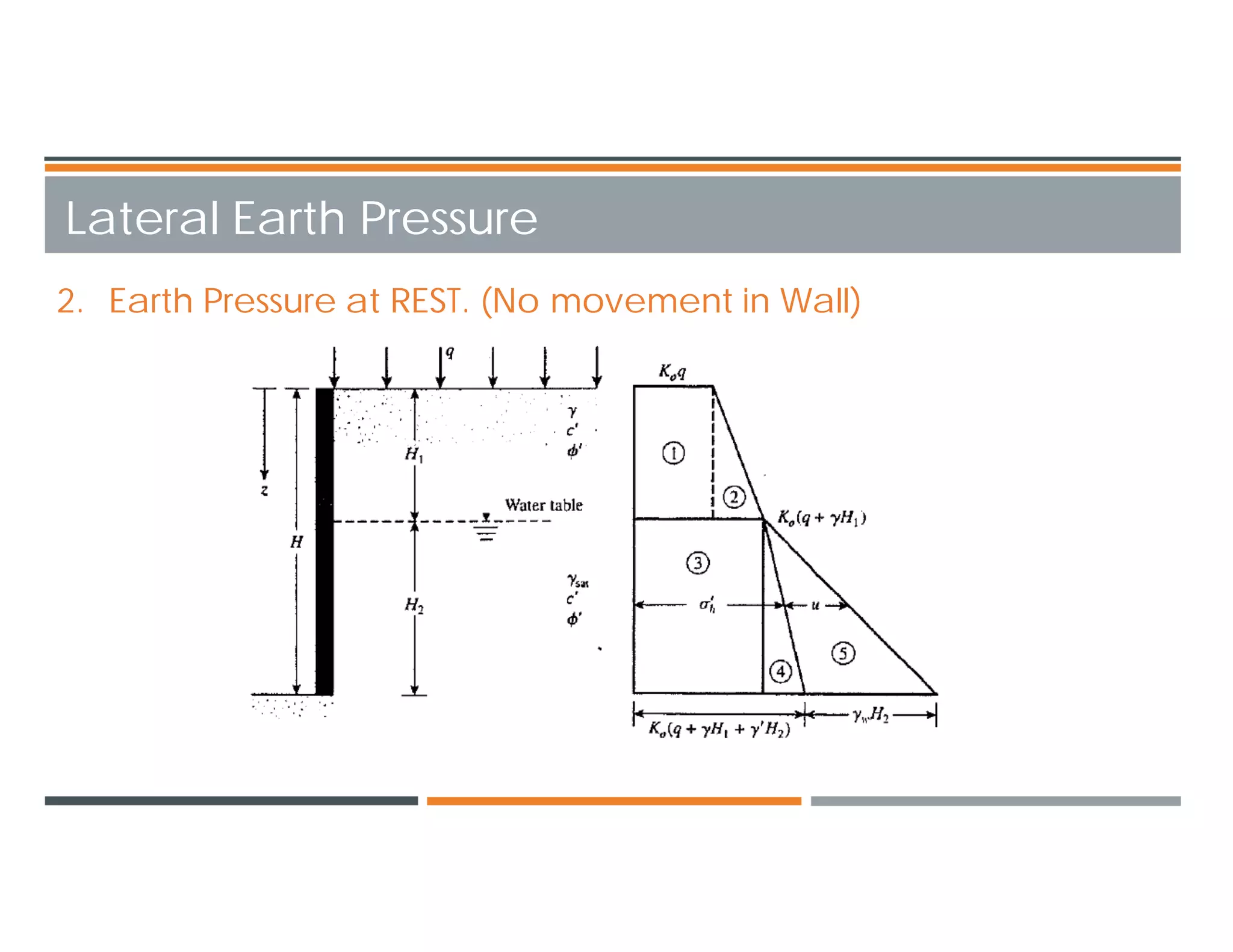 Lecture 3 and 4 - Earth Retaining Structure (Lateral Earth Pressure) | PDF