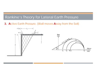 Lecture 3 and 4 - Earth Retaining Structure (Lateral Earth Pressure) | PDF