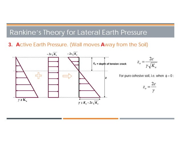 Lecture 3 and 4 - Earth Retaining Structure (Lateral Earth Pressure ...