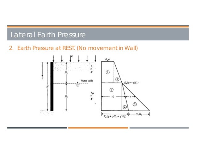 Lecture 3 and 4 - Earth Retaining Structure (Lateral Earth Pressure)