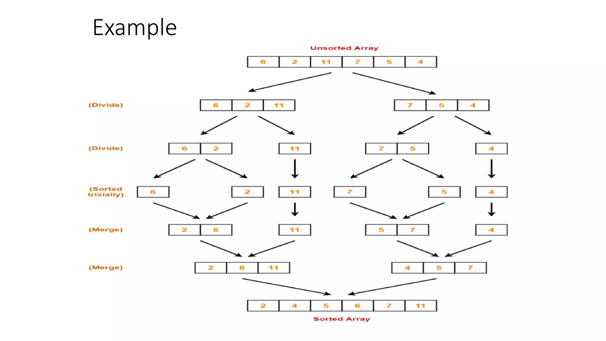 Sorting techniques | PPT