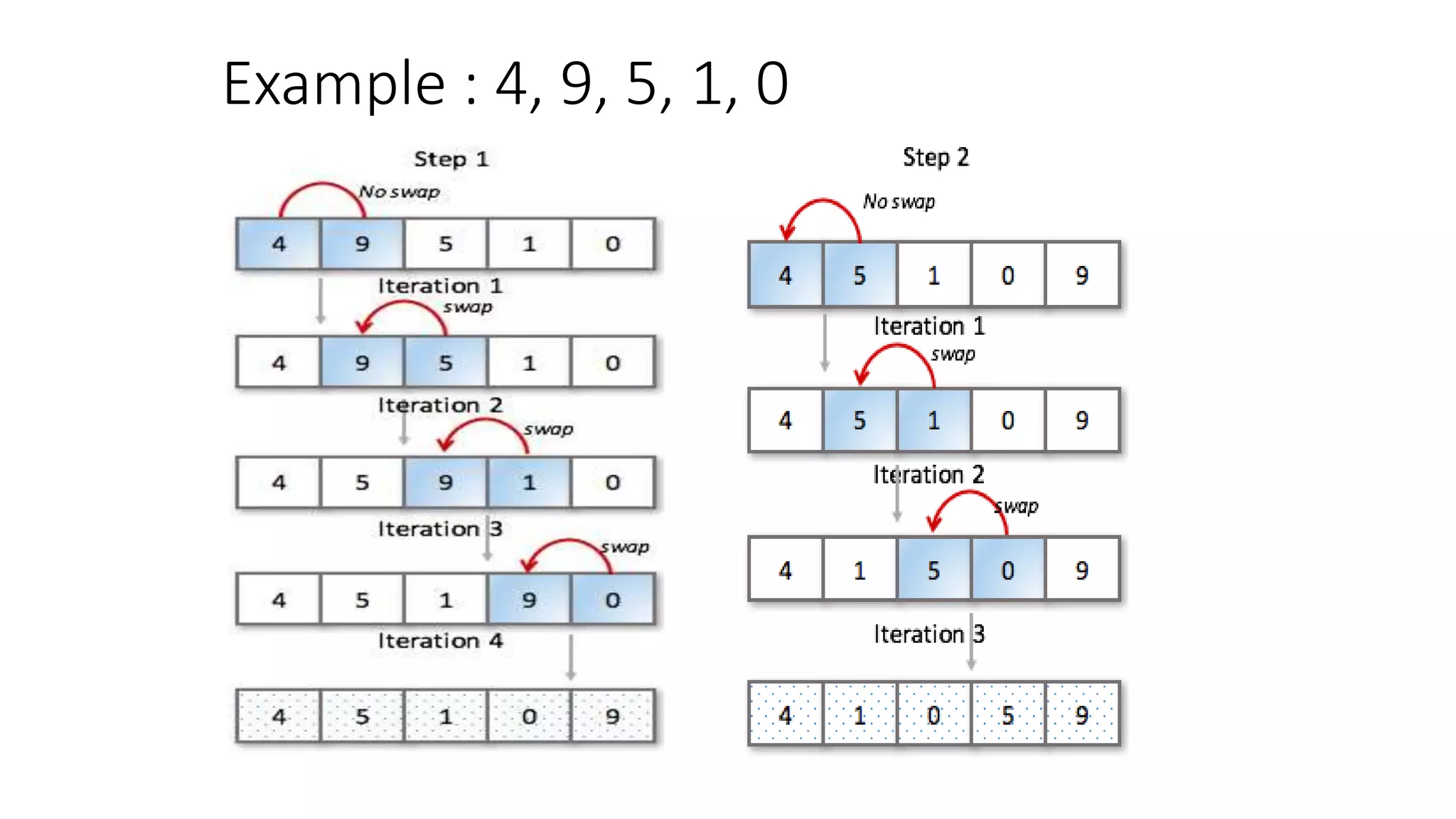 Sorting techniques | PPT