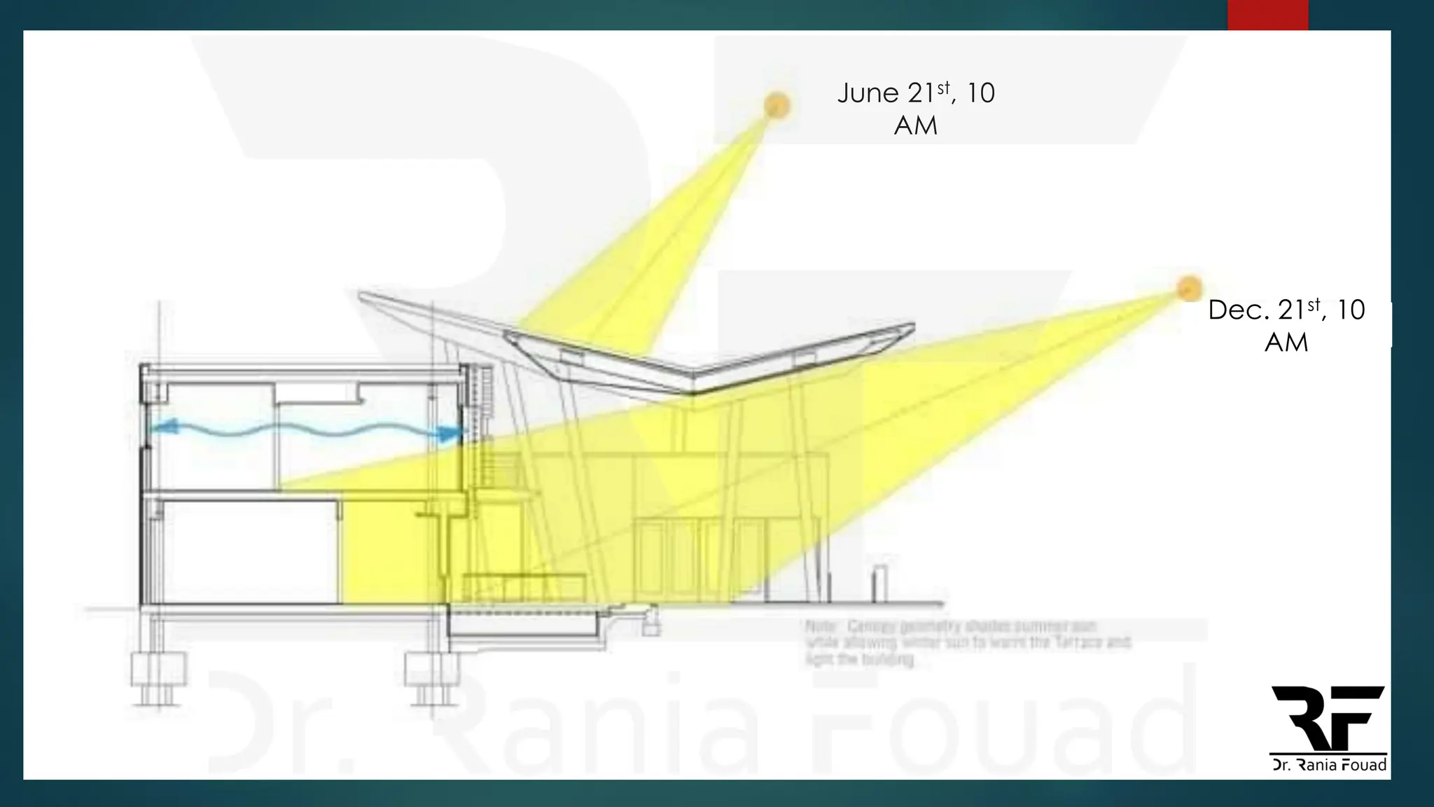 Lecture 3 Architecture and Climate Elements - Sun breakers design.pdf