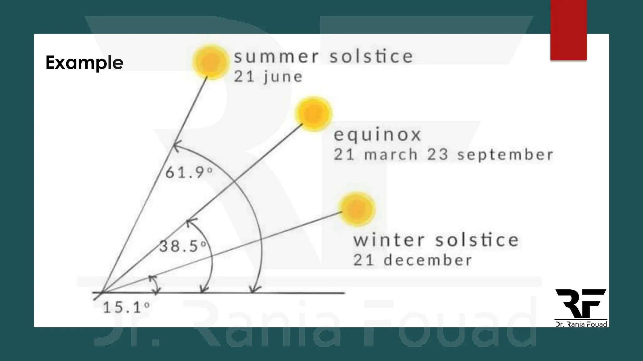 Lecture 3 Architecture and Climate Elements - Sun breakers design.pdf