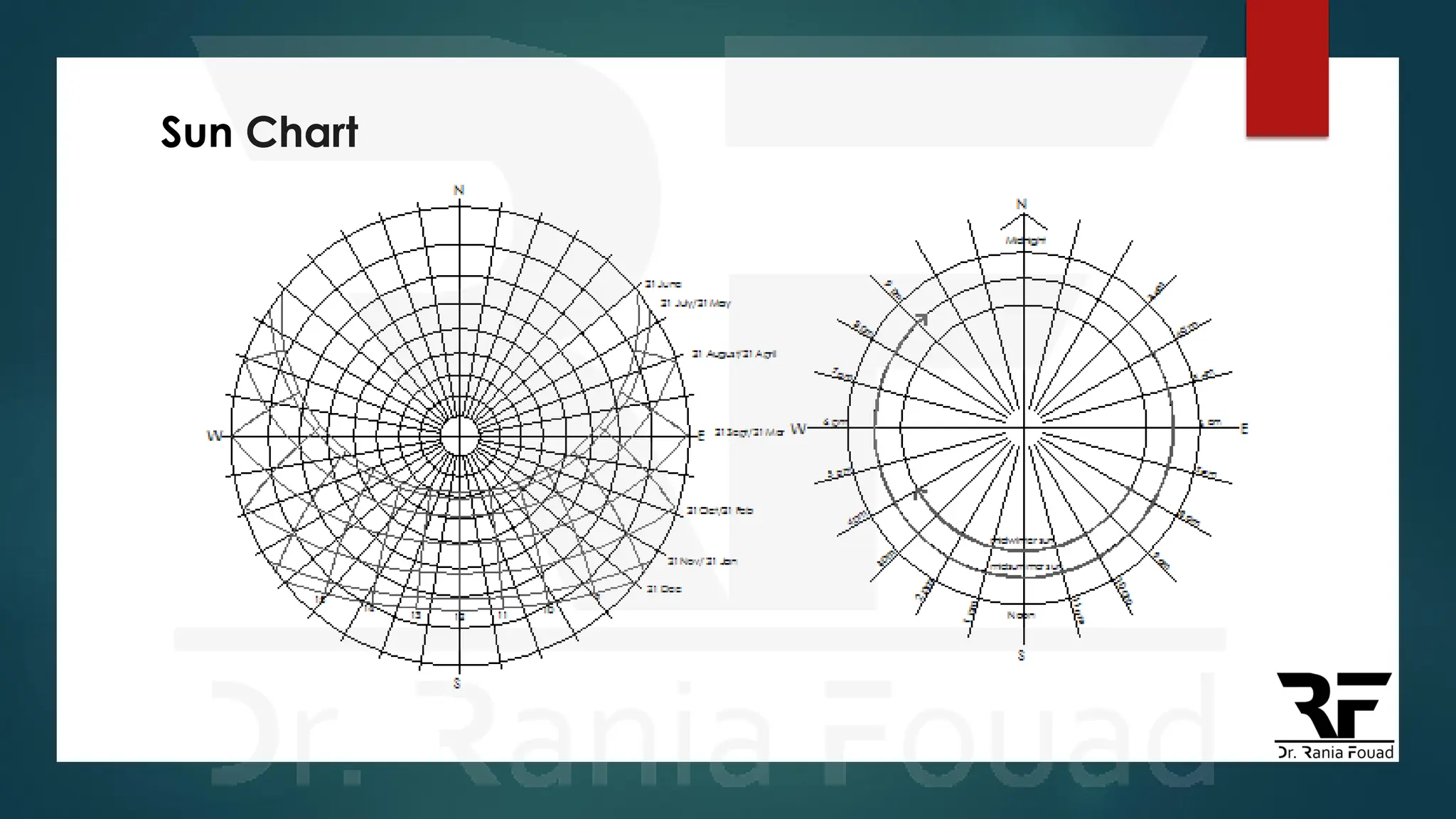 Lecture 3 Architecture and Climate Elements - Sun breakers design.pdf