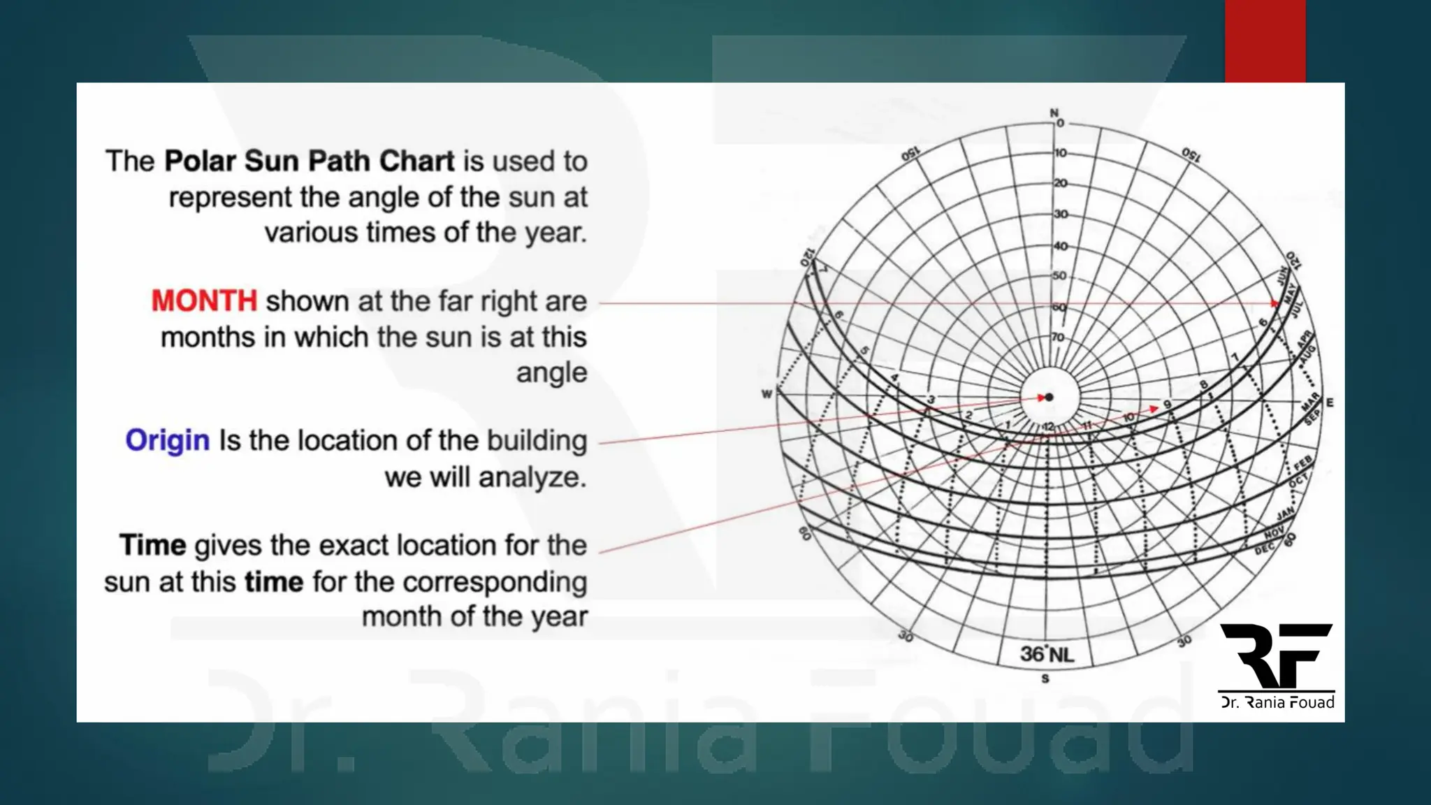 Lecture 3 Architecture and Climate Elements - Sun breakers design.pdf