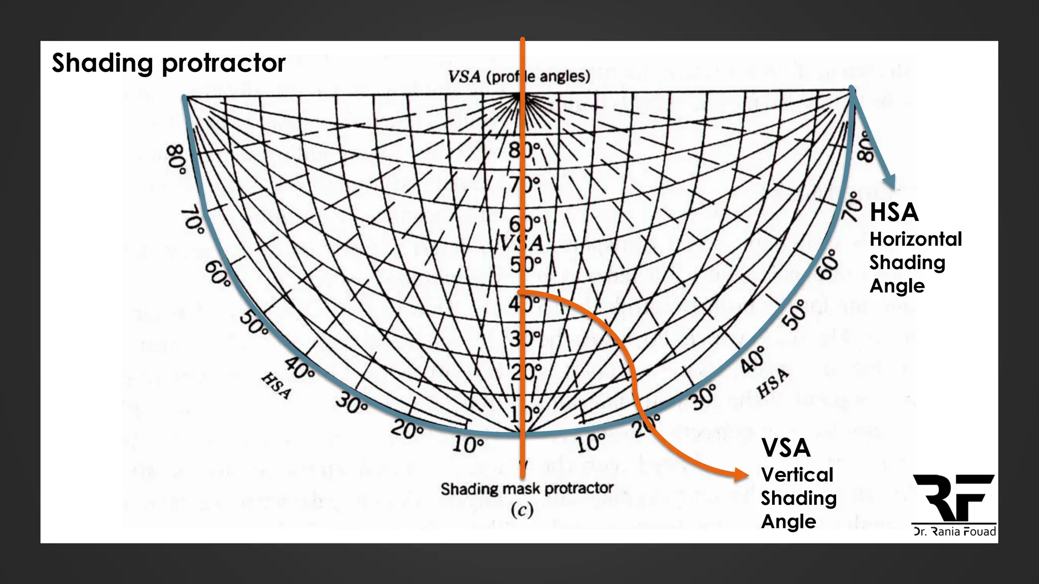 Lecture 3 Architecture and Climate Elements - Sun breakers design.pdf