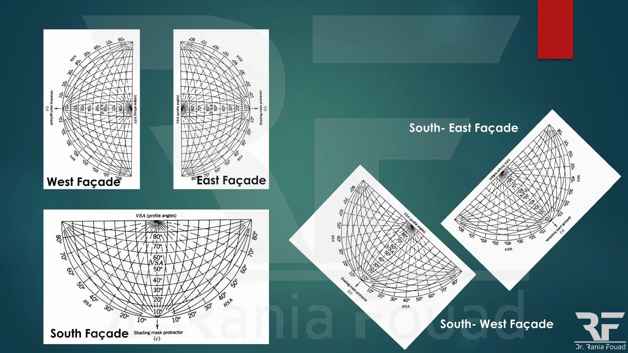 Lecture 3 Architecture and Climate Elements - Sun breakers design.pdf