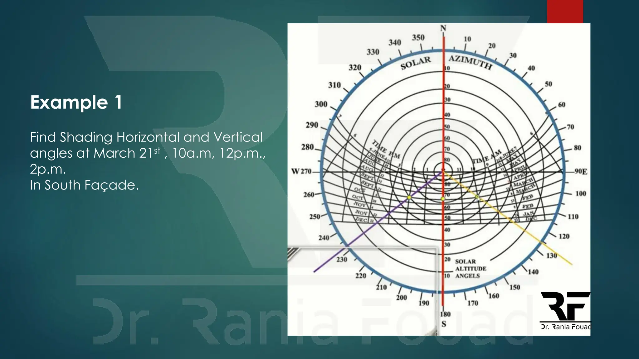 Lecture 3 Architecture and Climate Elements - Sun breakers design.pdf