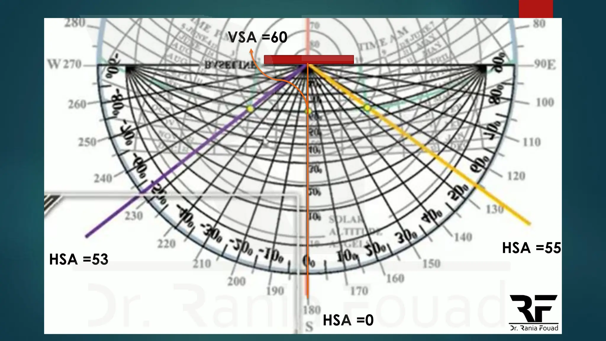 Lecture 3 Architecture and Climate Elements - Sun breakers design.pdf