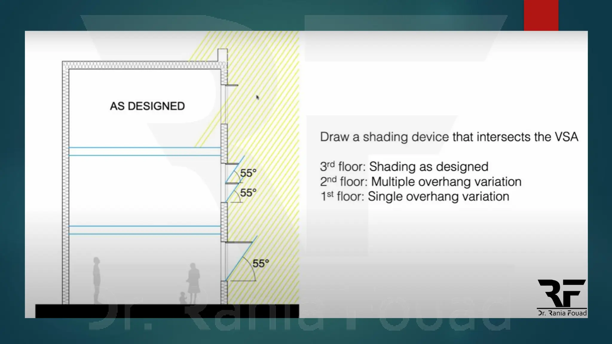 Lecture 3 Architecture and Climate Elements - Sun breakers design.pdf