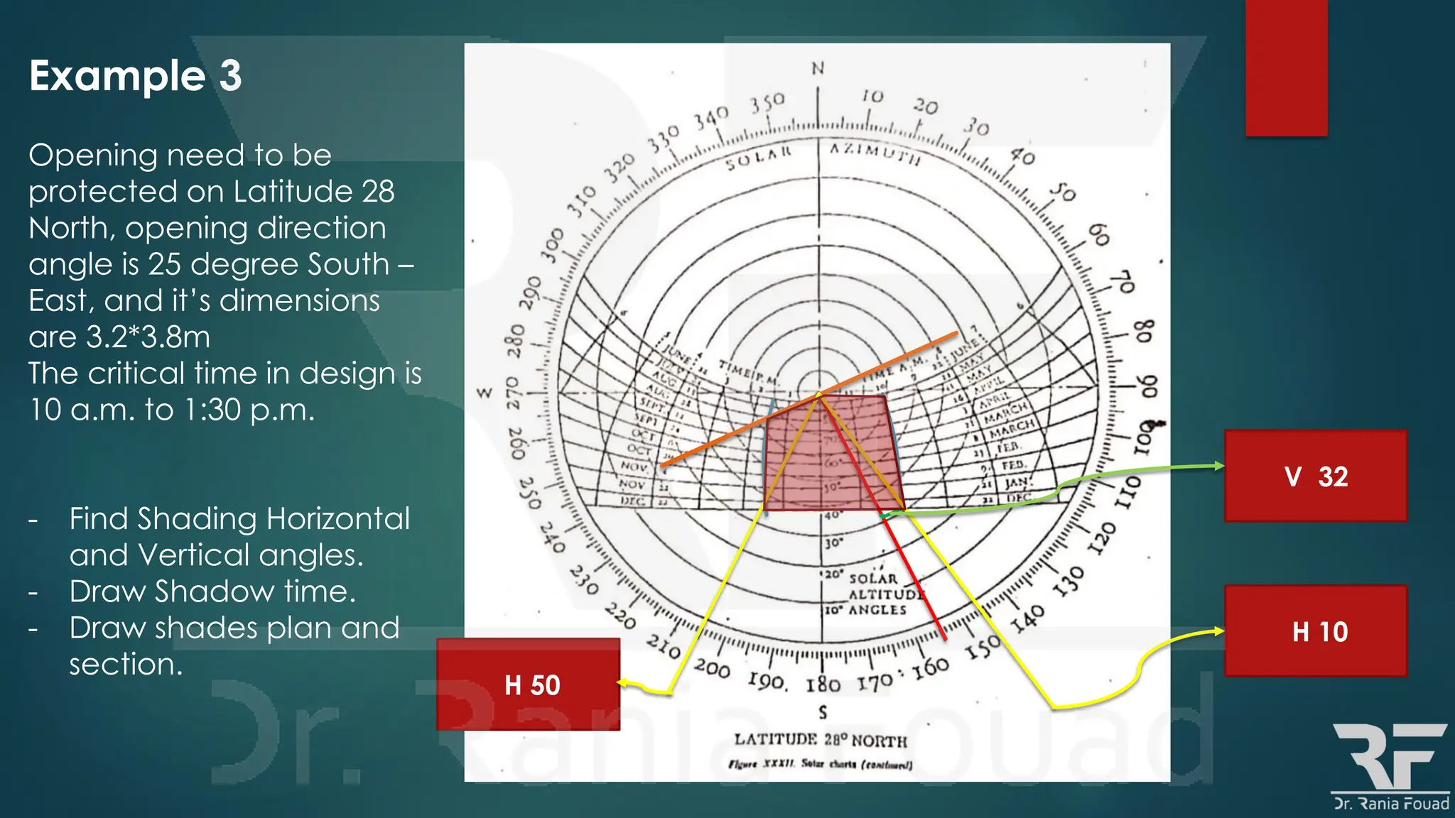 Lecture 3 Architecture and Climate Elements - Sun breakers design.pdf
