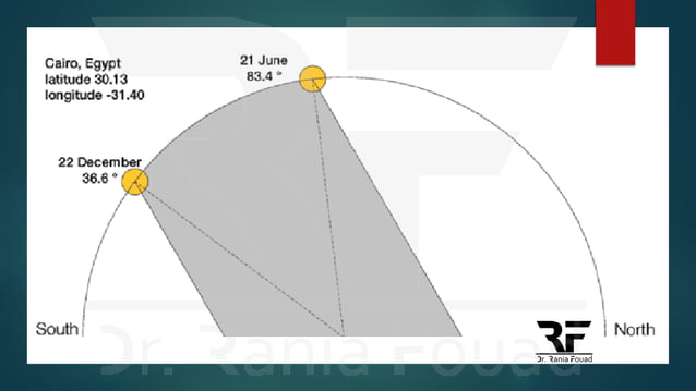 Lecture 3 Architecture and Climate Elements - Sun breakers design.pdf ...