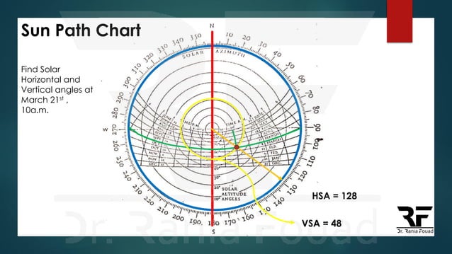 Lecture 3 Architecture and Climate Elements - Sun breakers design.pdf ...