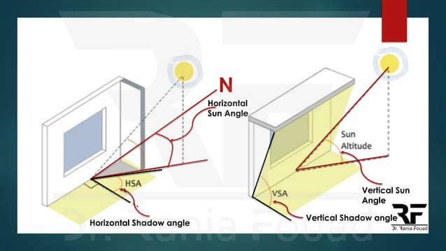 Lecture 3 Architecture and Climate Elements - Sun breakers design.pdf ...