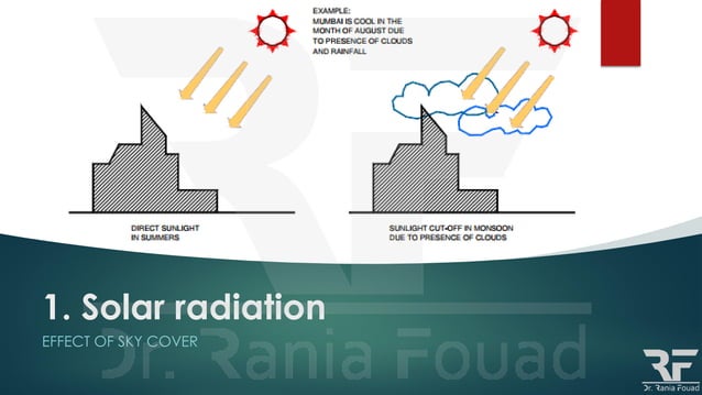 Lecture 3 Architecture and Climate Elements - Sun breakers design.pdf ...