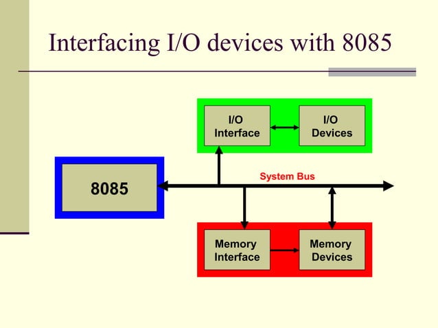 architecture memory interfacing | PPT