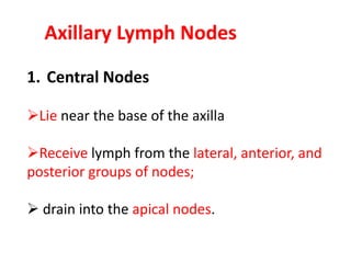Anatomy of axilla with Dr- Ameera Al-Humidi .pptx