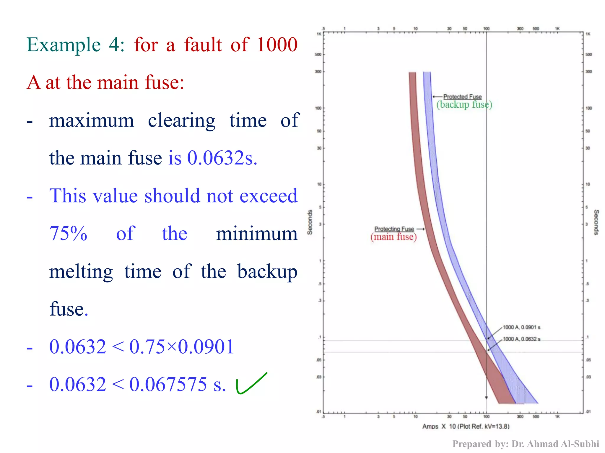 Lecture 3b - Fuses Coordination in Power System.pdf